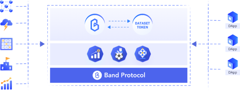 What is Band Protocol (BAND)? Which Advantages Does It Offer? - ICRYPEX